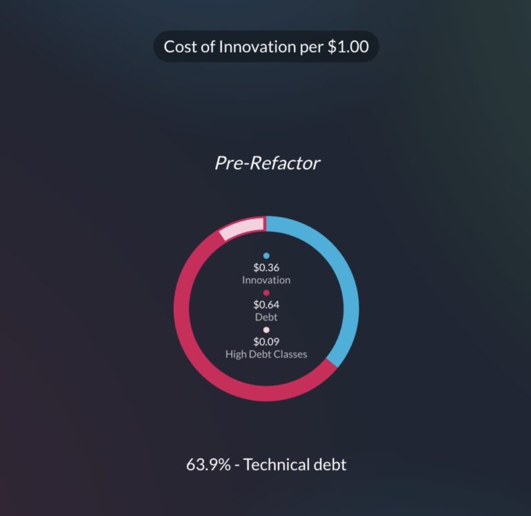 vFunction Launches Assessment Hub Express - vFunction