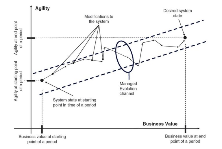 Continuous Modernization: Tackling Headwinds