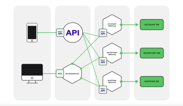 What is a Monolithic Application? Everything You Need to Know