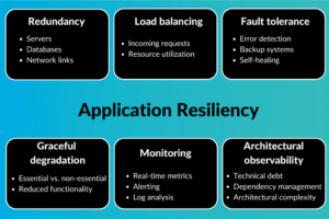 What is application resiliency? Everything you need to know