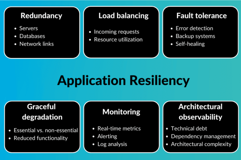 What is application resiliency? Everything you need to know