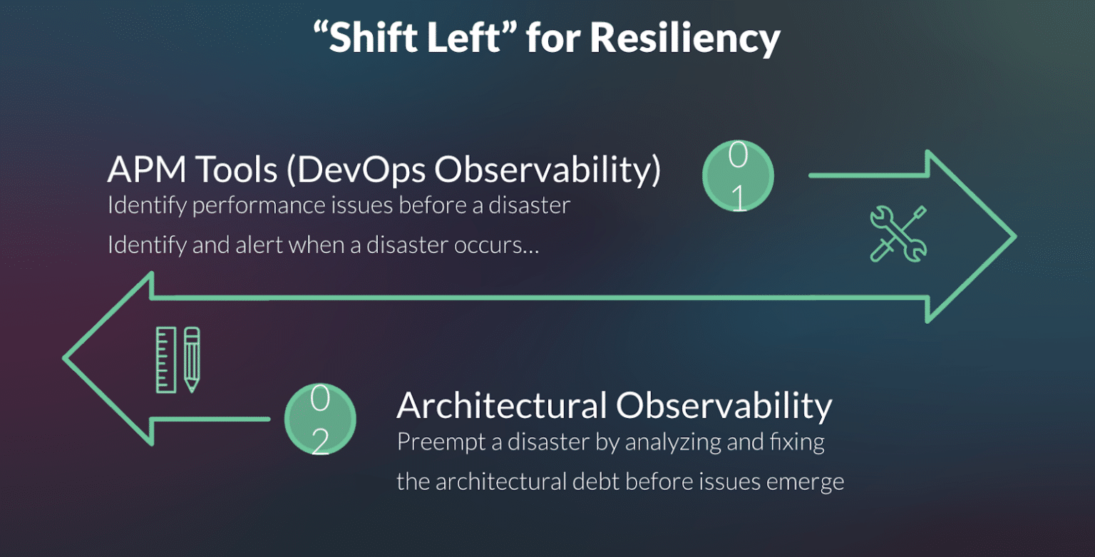 What is application resiliency? Everything you need to know