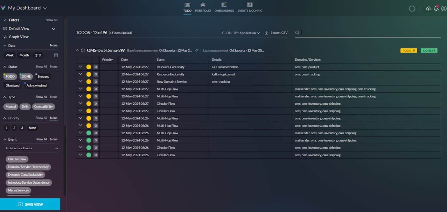 Distributed Architecture: 4 Types, Key Elements + Examples