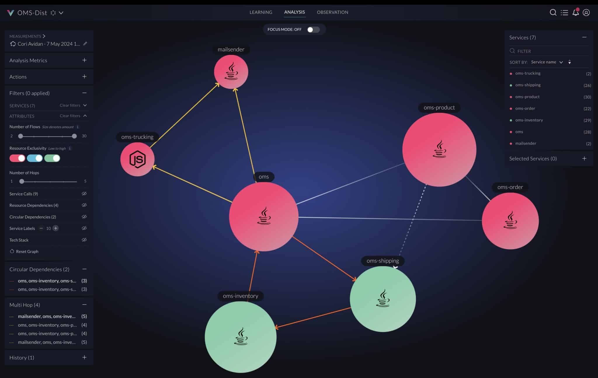 What Is A Distributed Application Definition With Examples