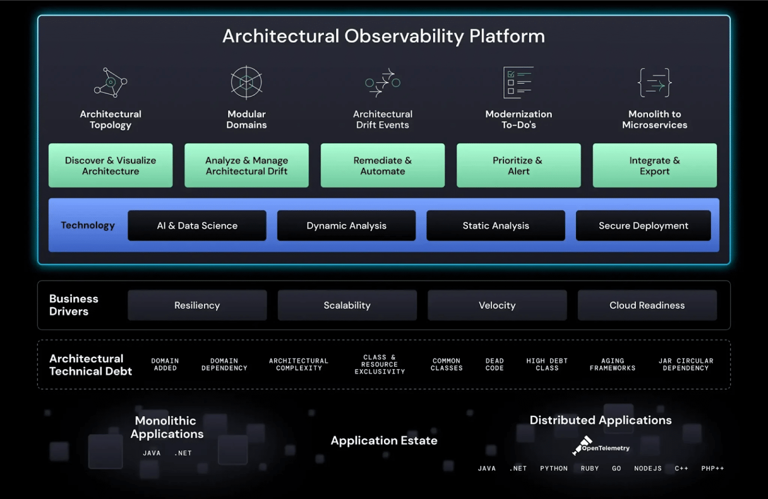 What is a distributed application? Definition with examples