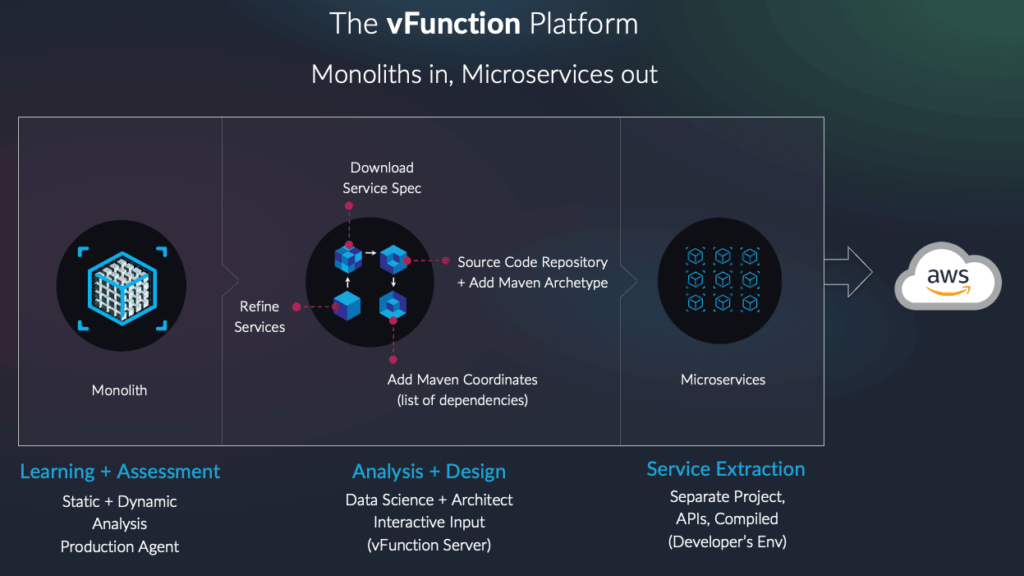 AWS Java Modernization - vFunction