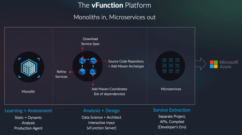 Migrate Java Apps To Azure Vfunction