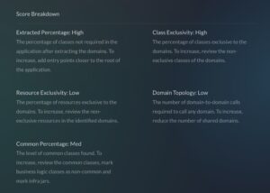 What is Software Complexity? Know the Challenges and Solutions