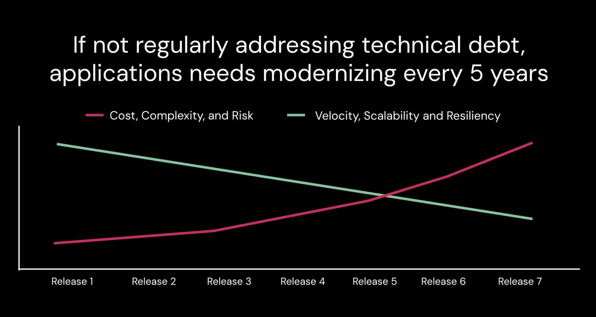 How to Measure Technical Debt: Step by Step Guide