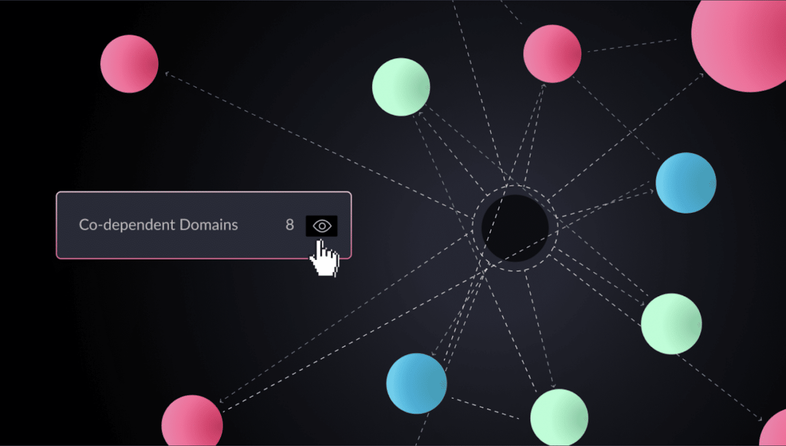 Software Dependencies Types Management And Solutions Vfunction