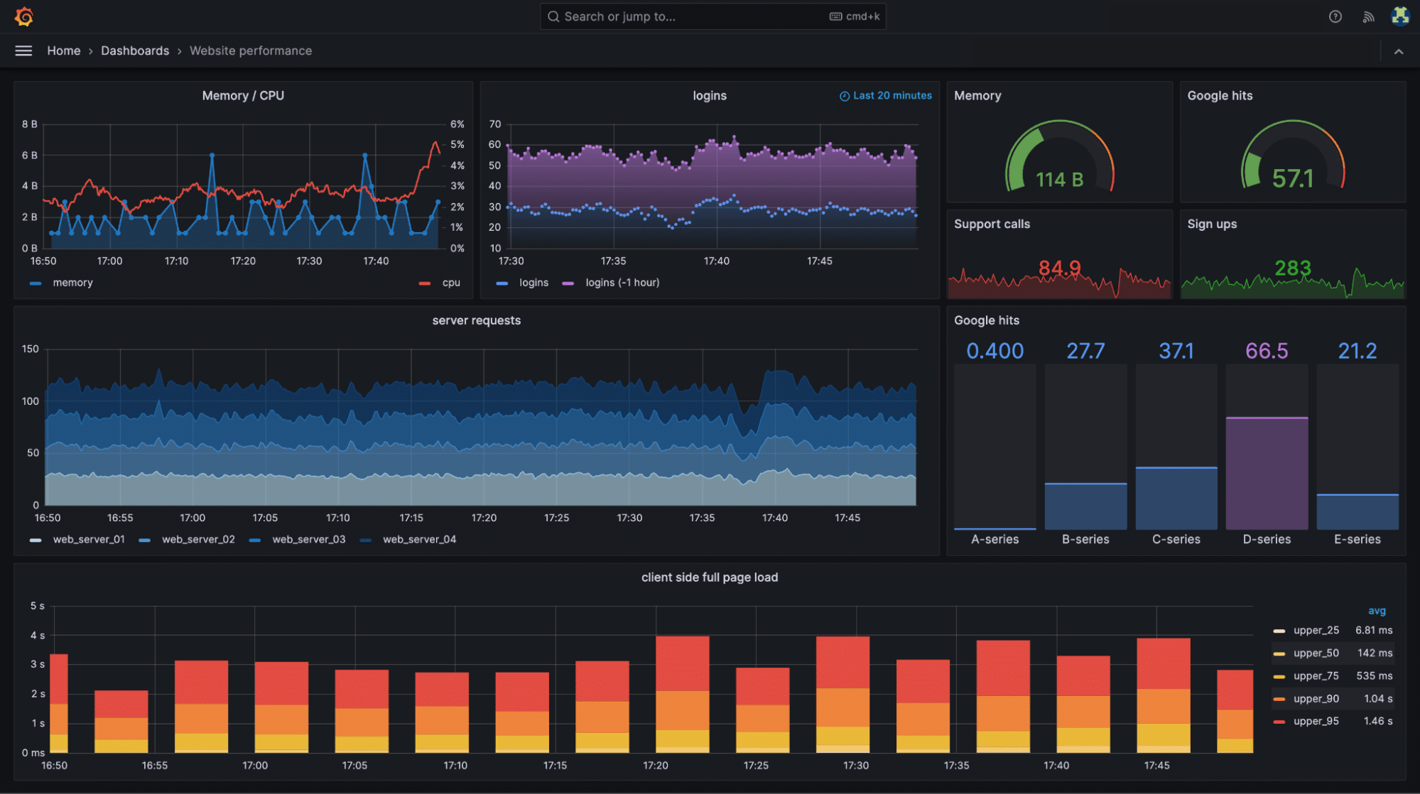 Best Observability Tools: Top 10 Software Observability Tools of 2025 ...