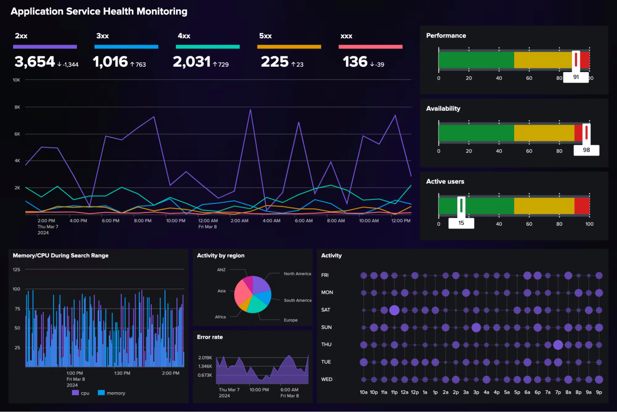 Best Observability Tools: Top 10 Software Observability Tools of 2025 - vFunction - vFunction