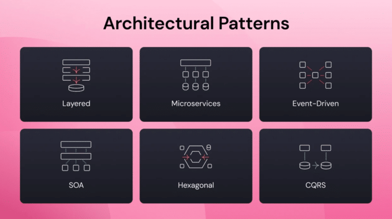Enterprise software architecture patterns: The complete guide - vFunction