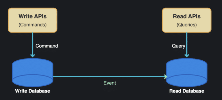 Enterprise software architecture patterns: The complete guide - vFunction