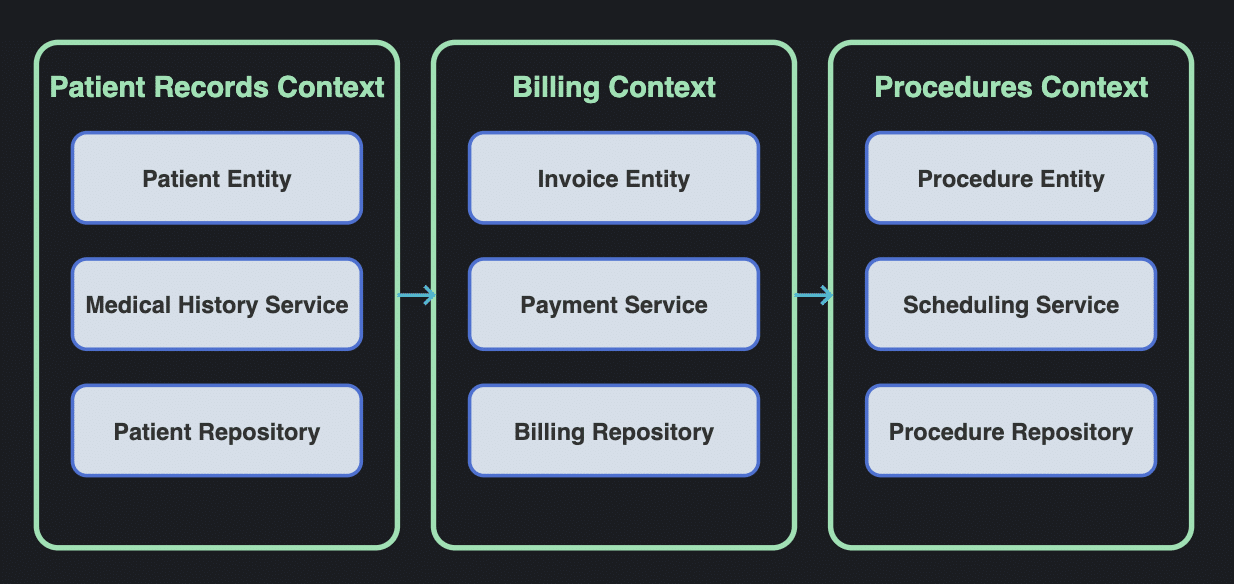 Enterprise software architecture patterns: The complete guide - vFunction