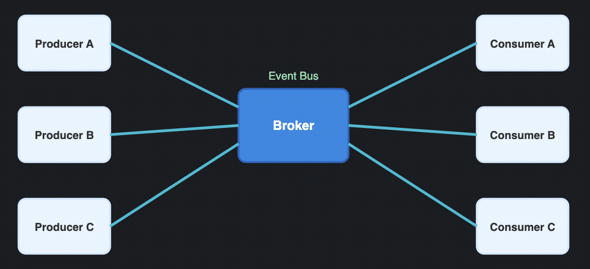Enterprise software architecture patterns: The complete guide - vFunction