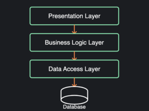 Enterprise software architecture patterns: The complete guide - vFunction