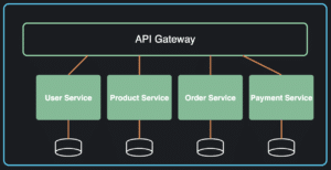 Enterprise software architecture patterns: The complete guide - vFunction