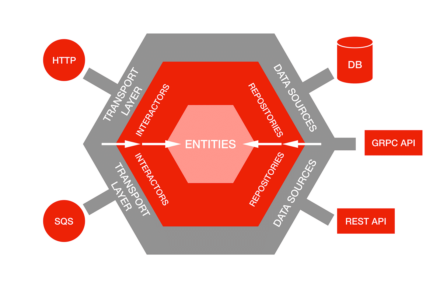 Enterprise Software Architecture Patterns The Complete Guide Vfunction