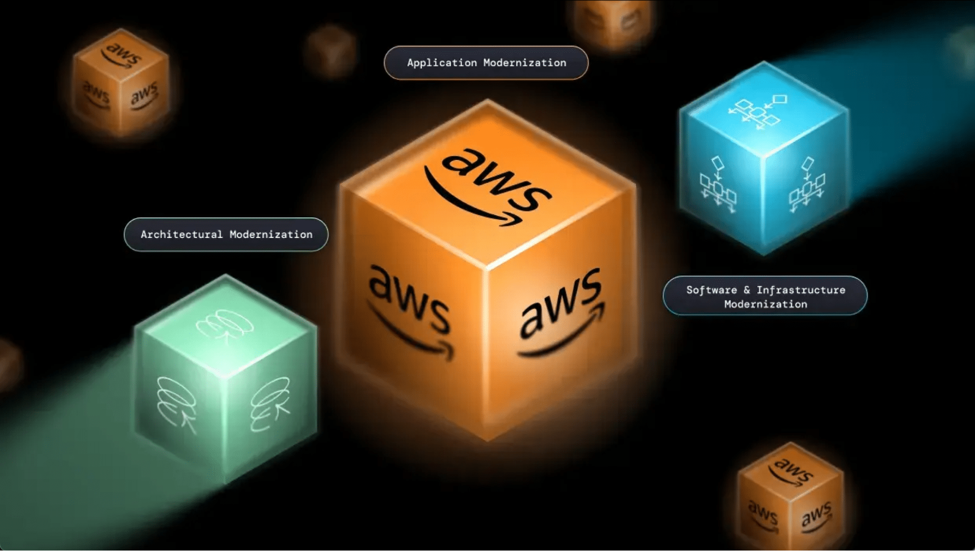 The complete guide to AWS application modernization - vFunction