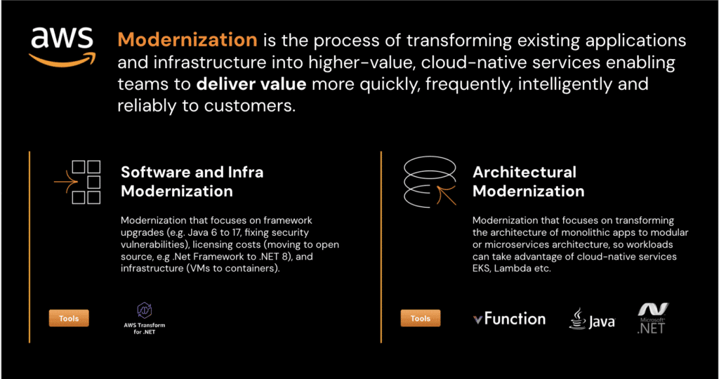 The complete guide to AWS application modernization - vFunction